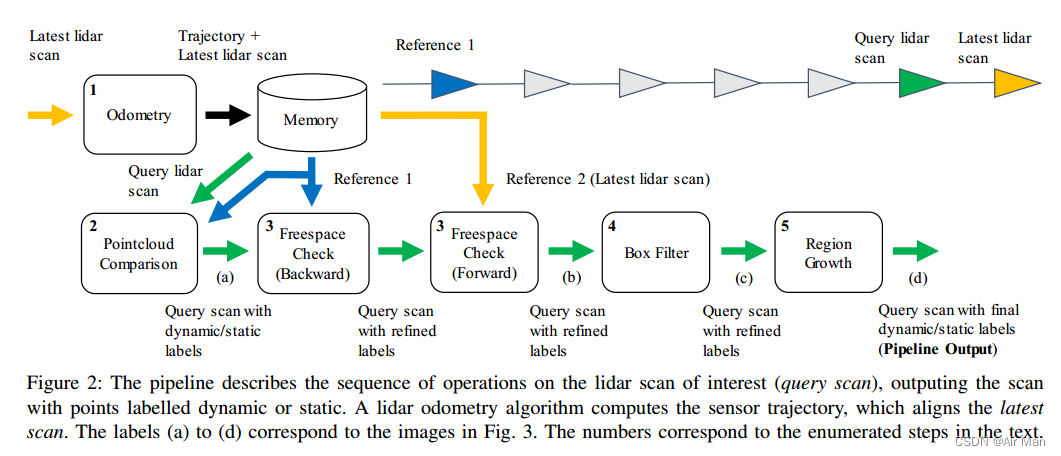 Mapless Online Detection of Dynamic Objects in 3D Lidar解读-CSDN博客