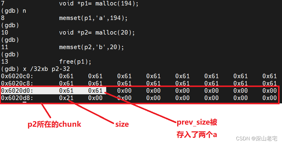 glibc内存管理ptmalloc-CSDN博客