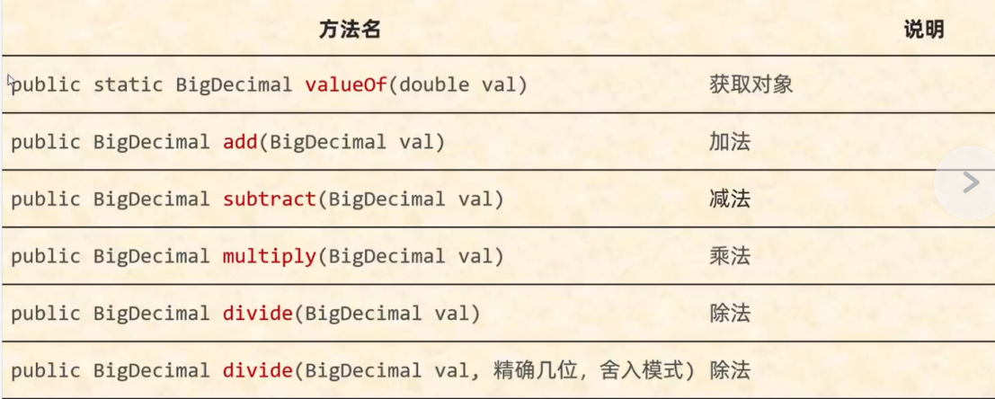 JAVA中的BigInteger和BigDecimal_java biginteger d-CSDN博客