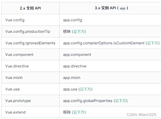 Js详解 设计模式js设计模式讲解 Csdn Csdn博客