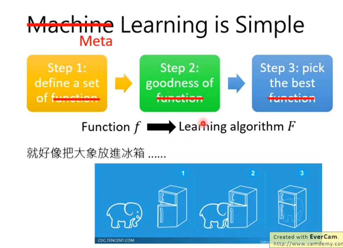 深度学习(18): Meta Learning& Life Long Learning_lifelong learning和meta ...