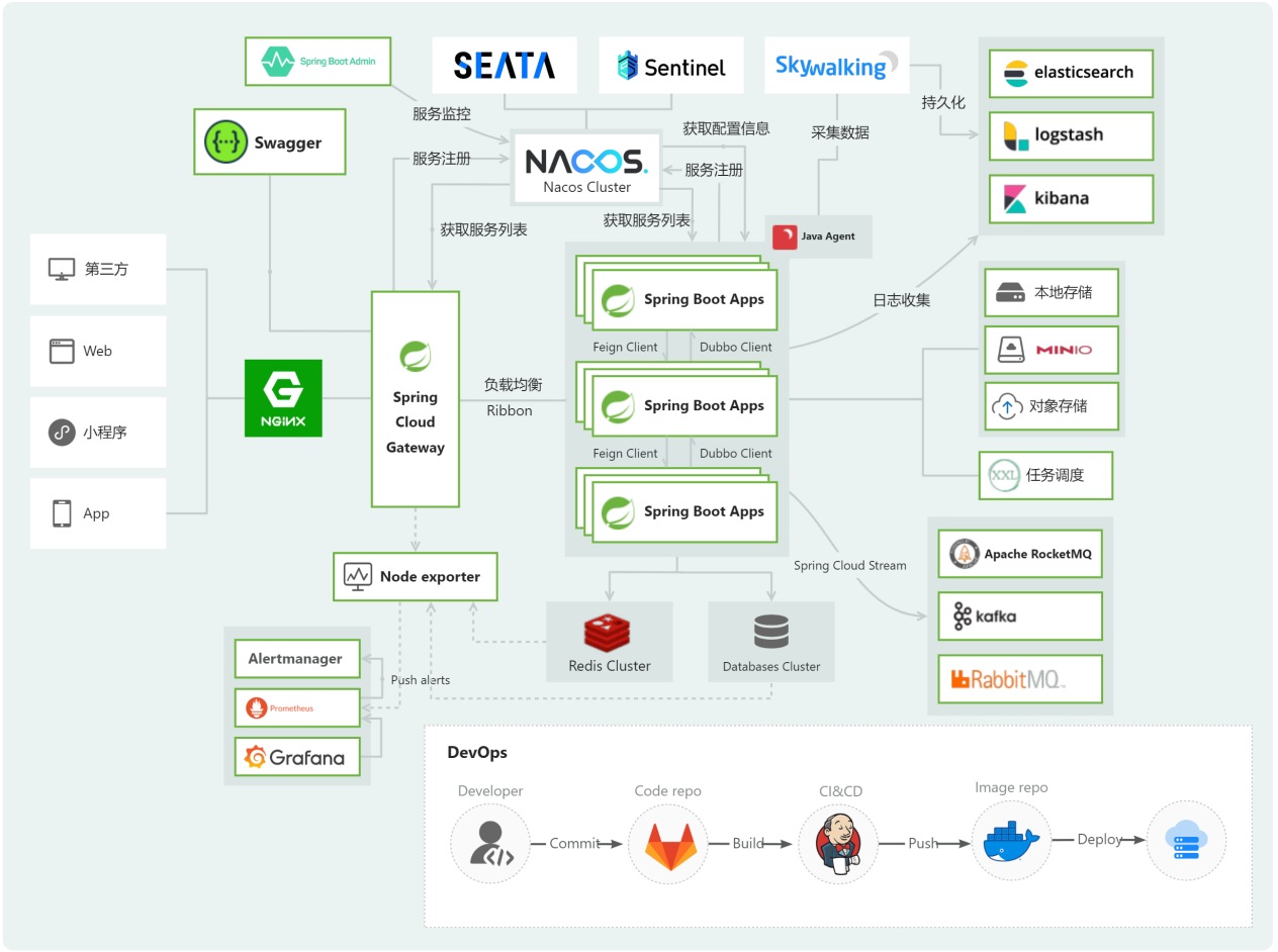 独立开发者都使用了哪些技术栈？_jnpf-java-cloud-CSDN博客