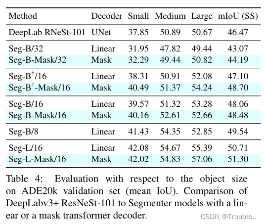 Segmenter论文解读-CSDN博客