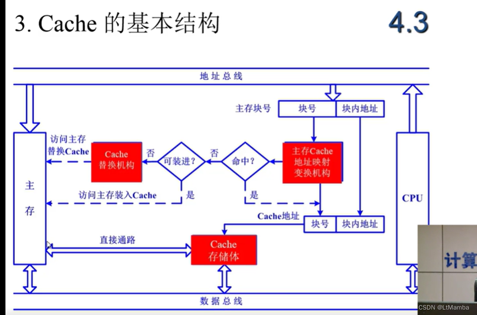 详解--计算机存储相关（寄存器、CPU Cache、内存、外存）_寄存器 cache 内存 外存-CSDN博客