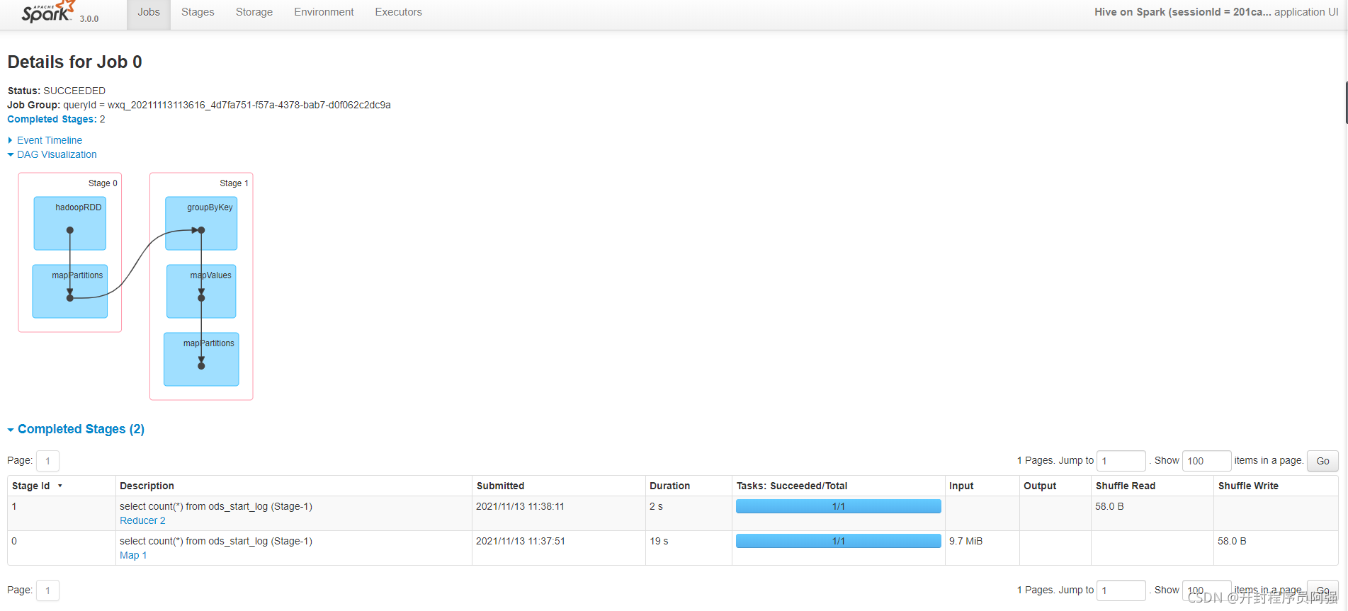 Hive On Spark解析SQL过程剖析_hive on spark 流程-CSDN博客
