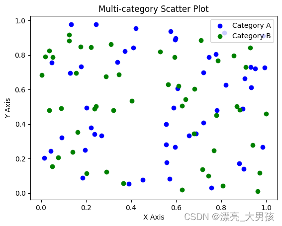 Matplotlib| scatter函数_matplotlib scatter-CSDN博客