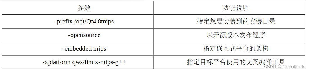Qt4.8.6 源码编译流程详解_linux 安装qt4.8.6-CSDN博客