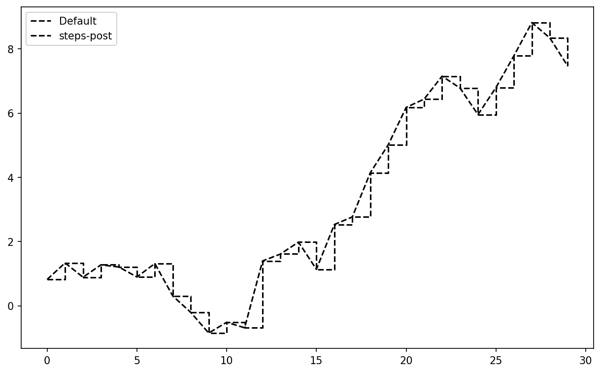 Python 数据分析（PYDA）第三版（四）_利用python进行数据分析第三版pdf-CSDN博客