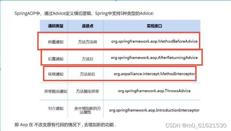 spring-AOP2-切面编程_