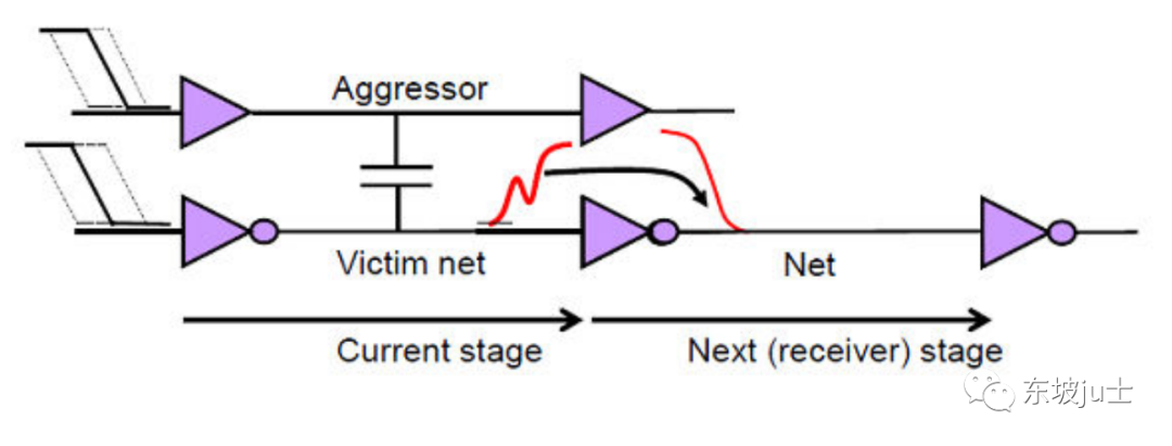Signal Integrity: Crosstalk Delay 和 Crosstalk Noise-2_xtalk noise-CSDN博客