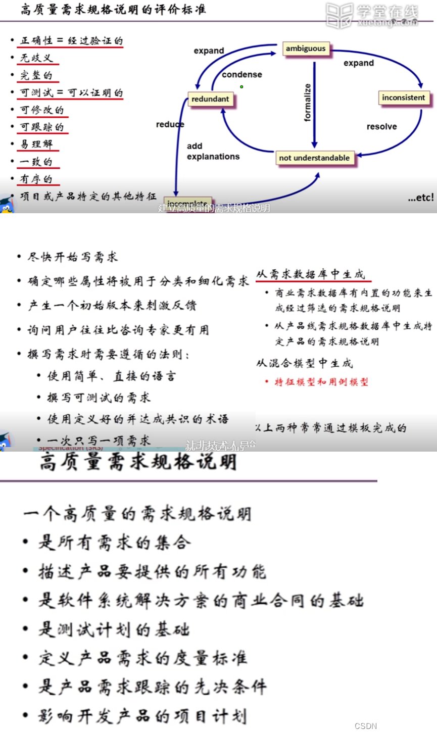 软件工程基础 Csdn博客 