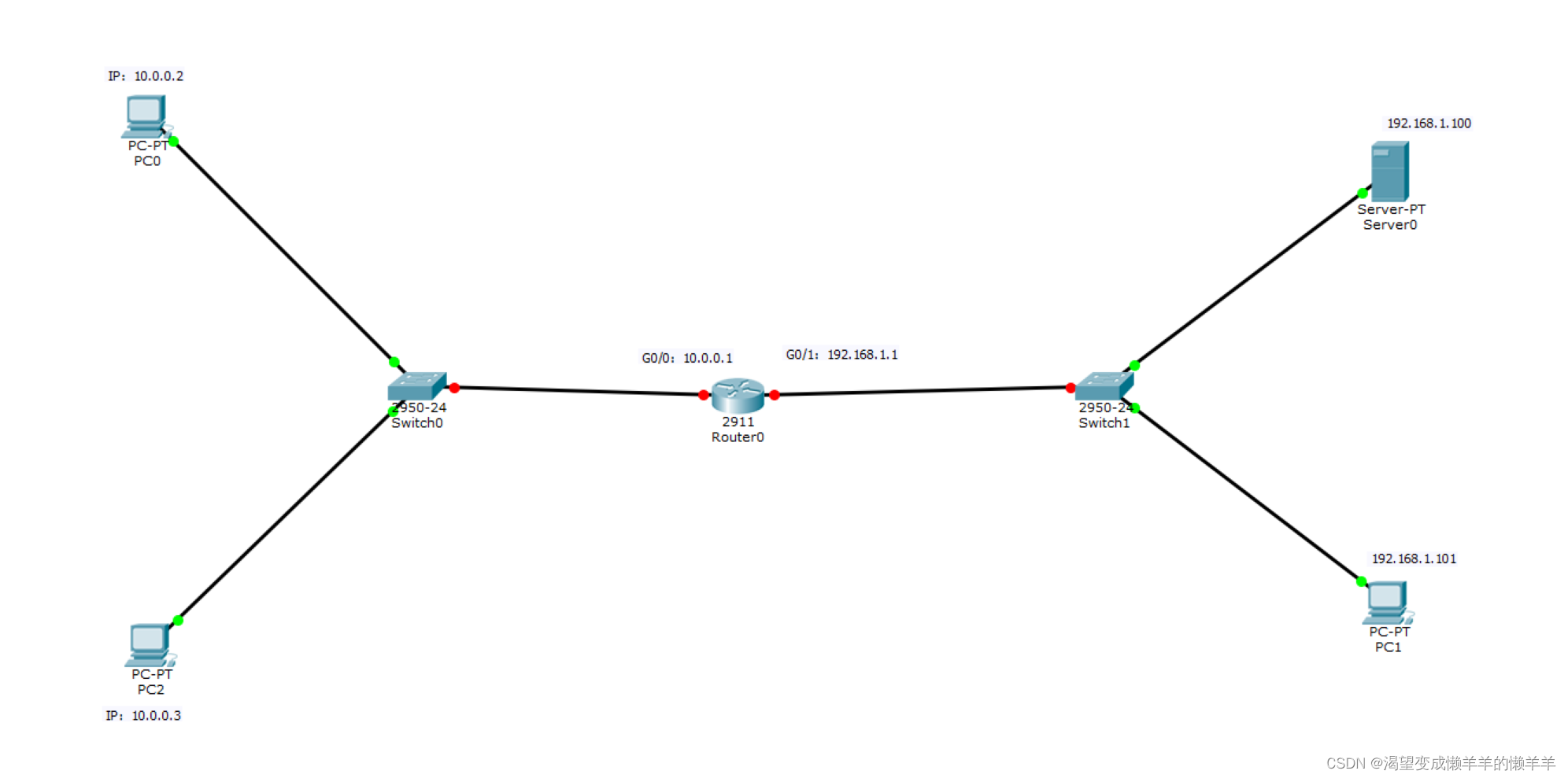 思科模拟器----------NAPT配置_思科napt配置命令-CSDN博客