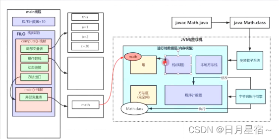 【JVM】内存模型（JMM）_jmm内存模型-CSDN博客