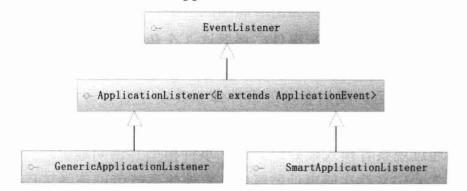 【SpringBoot】SpringBoot中使用监听器（Listener）_springboot listener-CSDN博客