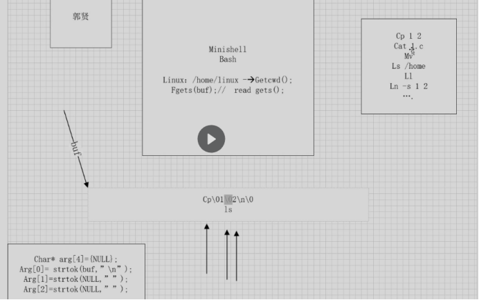 minishell（部分代码）-CSDN博客