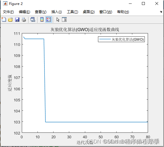 【MATLAB源码-第89期】基于matlab的灰狼优化算法(GWO)无人机三维路径规划，输出做短路径图和适应度曲线-CSDN博客
