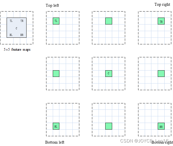 深度学习500问——Chapter08：目标检测（2）_方块目标识别-CSDN博客