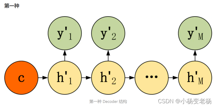Seq2Seq模型详解-CSDN博客