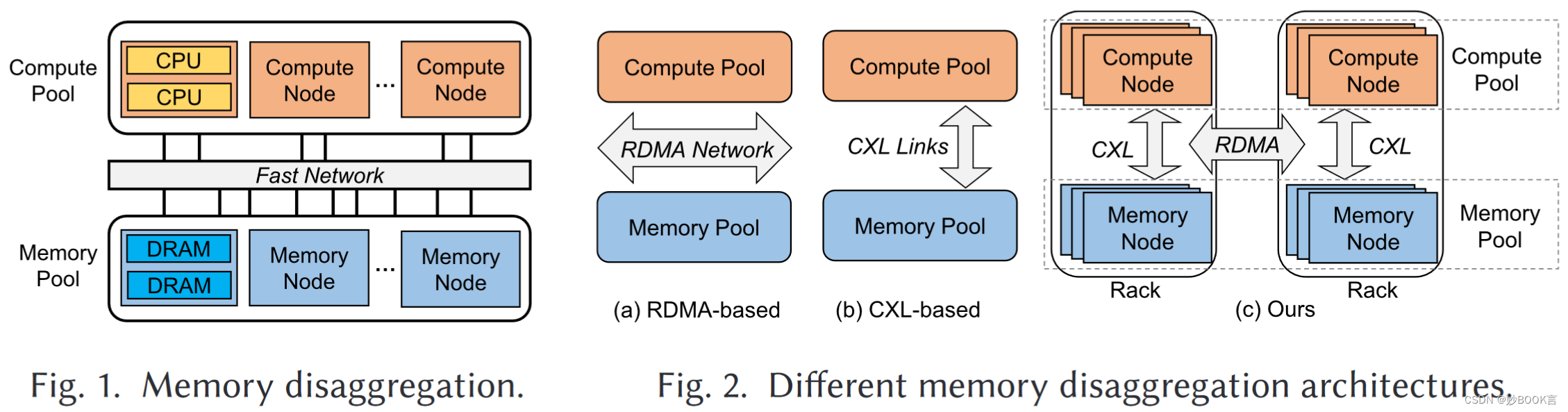 Rcmp: Reconstructing RDMA-Based Memory Disaggregation via CXL——论文阅读_cxl rdma-CSDN博客