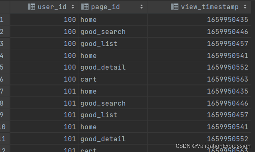 HQL高级实践：SQL函数与复杂场景分析-CSDN博客