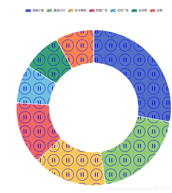 echarts贴花特性解析_echarts aria-CSDN博客