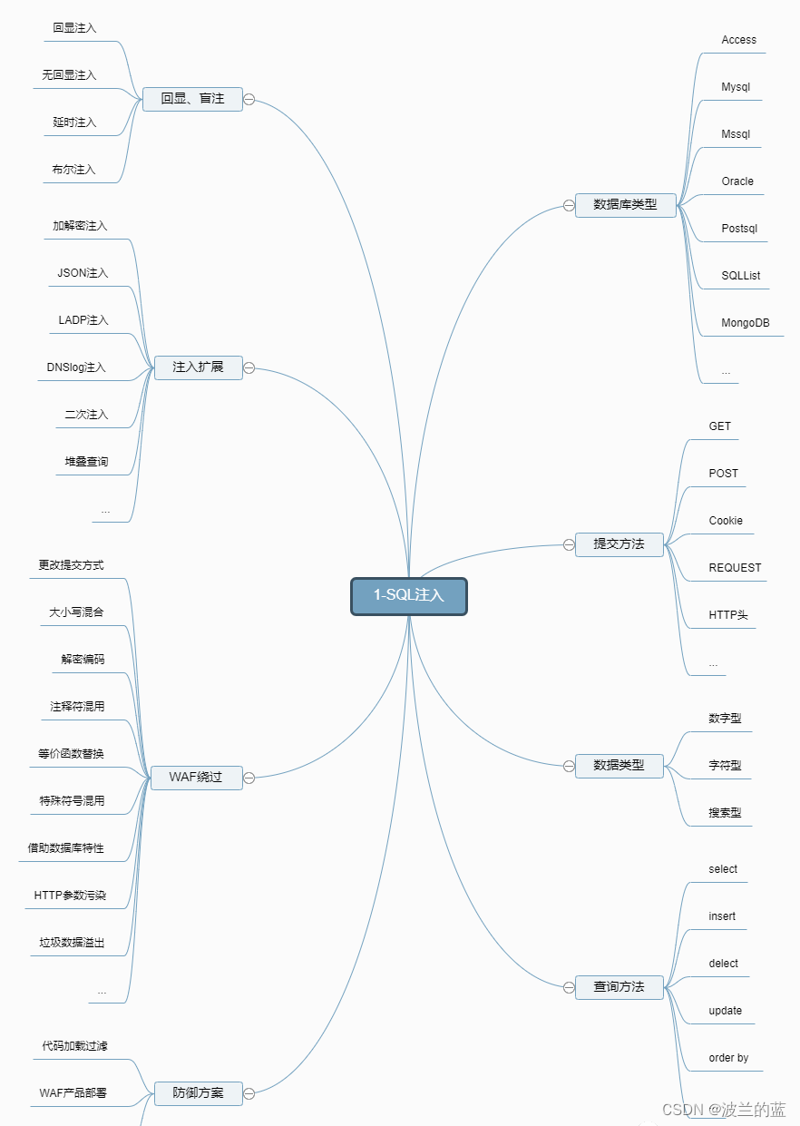 web安全day03-CSDN博客