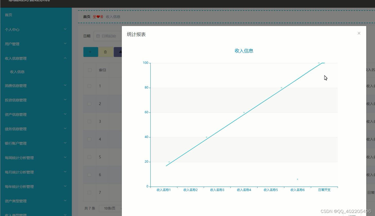 计算机毕业设计python家庭理财记账管理系统429j3基于python的用户记账与分析系统设计与实现 Csdn博客