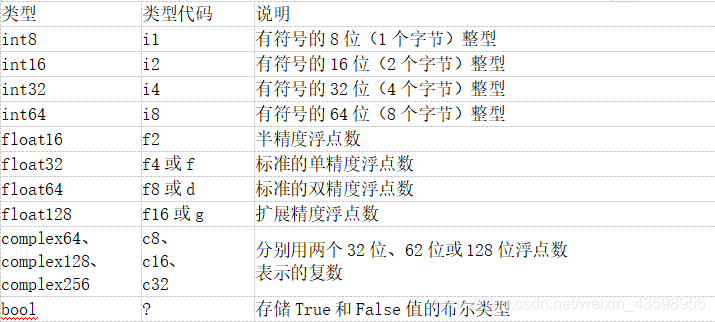 Matplotlib 和numpy 基础学习笔记_plt.figure(figsize(12,7))-CSDN博客