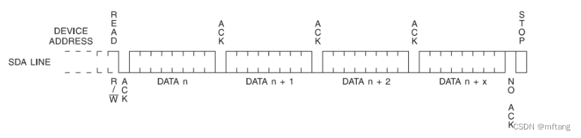 详解AT24CXX驱动开发（linux platform tree - i2c应用）-CSDN博客