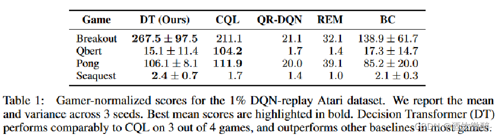论文阅读 Offline RL —【DT】Decision Transformer: Reinforcement Learning via Sequence Modeling-CSDN博客