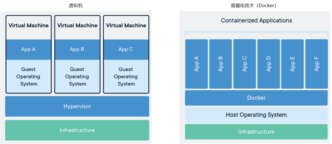 Docker入门指南_sudo docker rm-CSDN博客