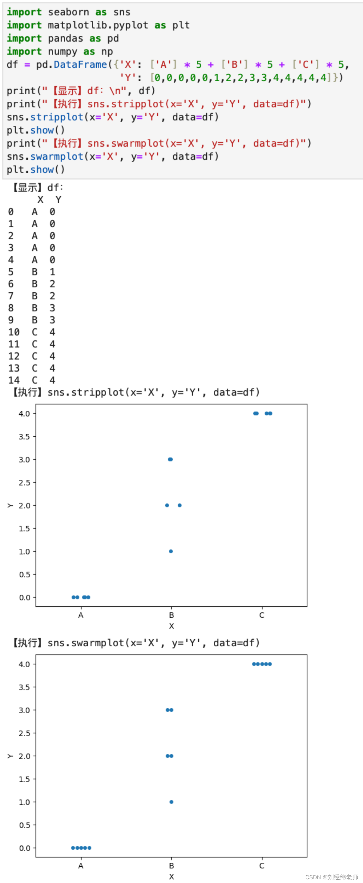 Python数据可视化：分簇散点图即可以理解为：数据点不重叠的分类散点图swarmplotpython簇数据可视化 Csdn博客