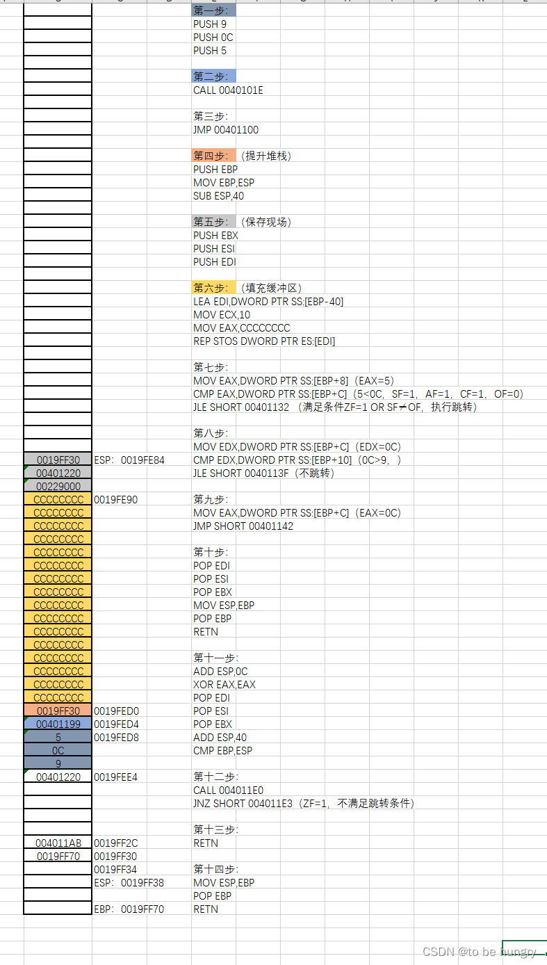 深入理解计算机系统：从进制转换到JCC指令-CSDN博客