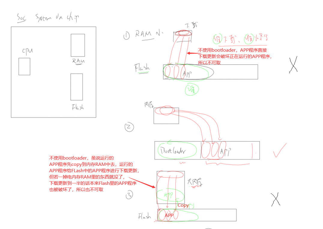 Flash简介及其中的Bootloader如何实现对APP程序的下载更新或重装_flash更新-CSDN博客