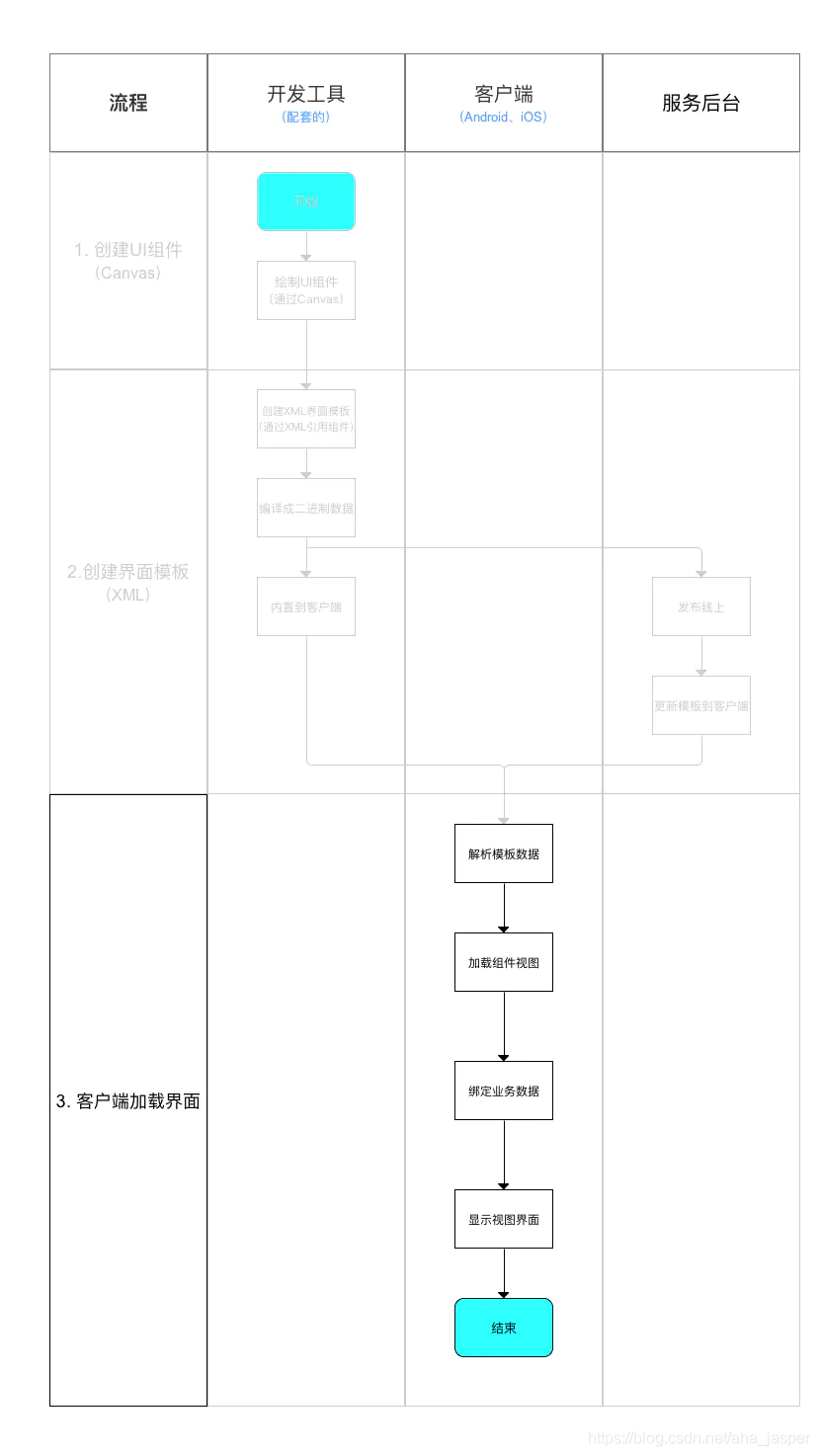 Android Virtualview：淘宝、天猫又开源了一个动态化、高性能的UI框架-CSDN博客