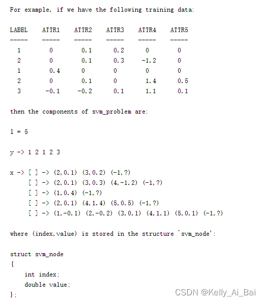 与LibSVM相关的官方Readme文件内容解析_libsvm数据库-CSDN博客