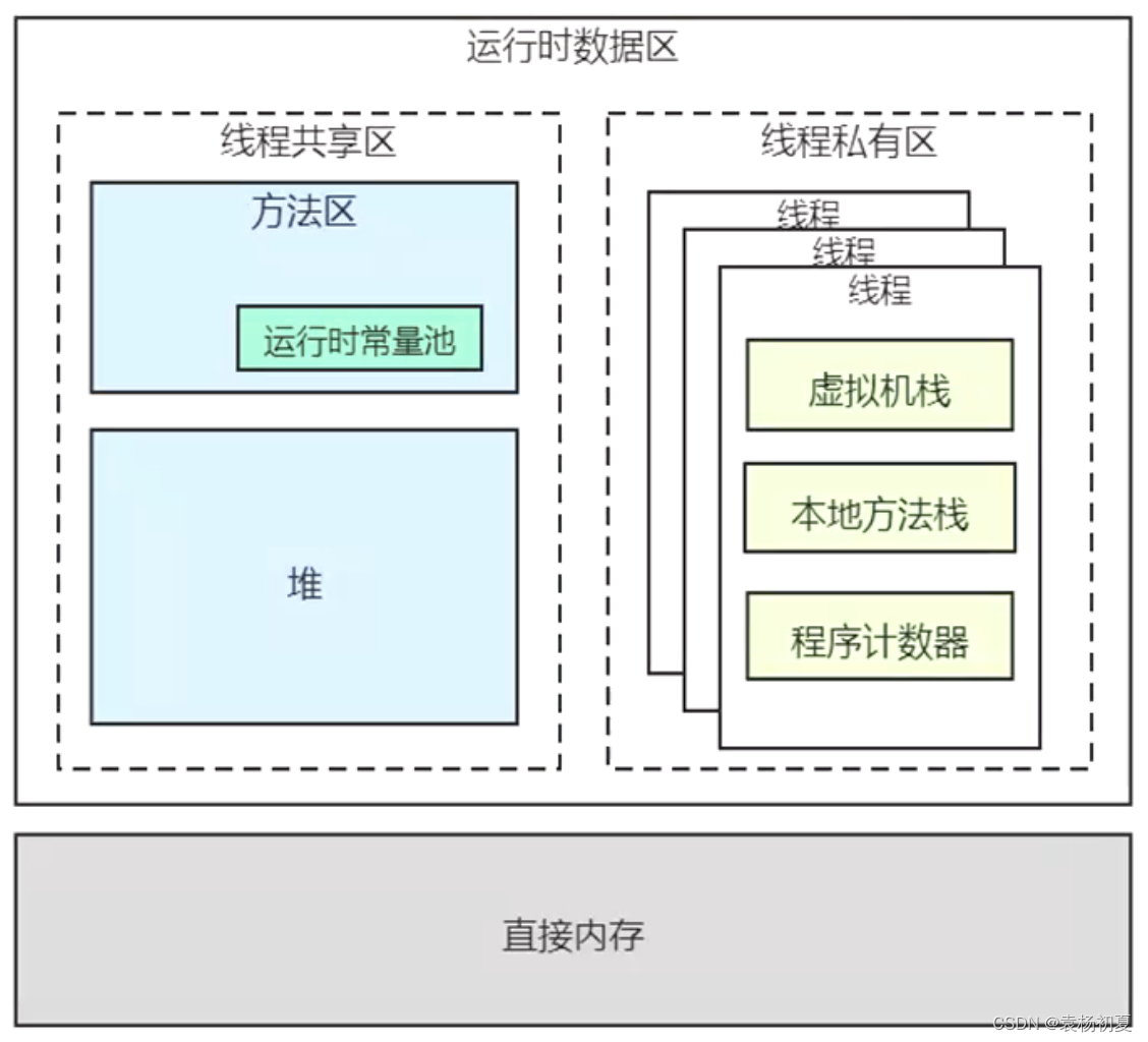 JVM内存管理-CSDN博客