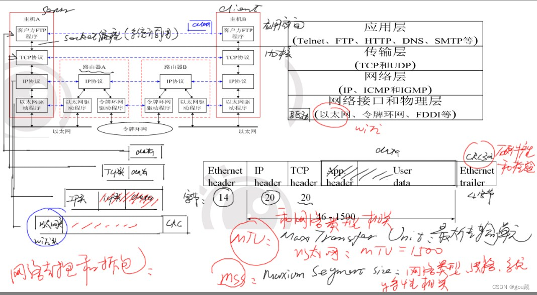 lv6 网络编程（1-3）网络编程概念和tcp编程_lvip6-CSDN博客