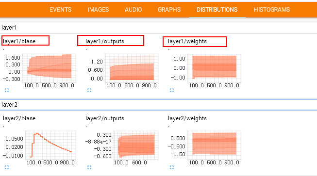 【深度学习】Tensorboard 可视化好帮手2_tensorborad weight bias-CSDN博客