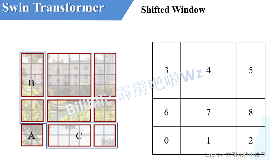 2021-Swin Transformer_patch partition-CSDN博客