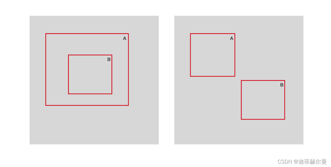 手撕 NMS（非极大值抑制） IoU（交并比） Python/C++_手撕nms-CSDN博客