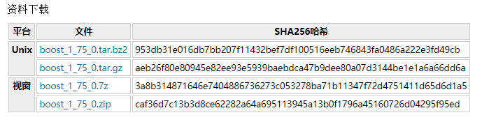 linux系统下的boost安装_linux安装boost-CSDN博客
