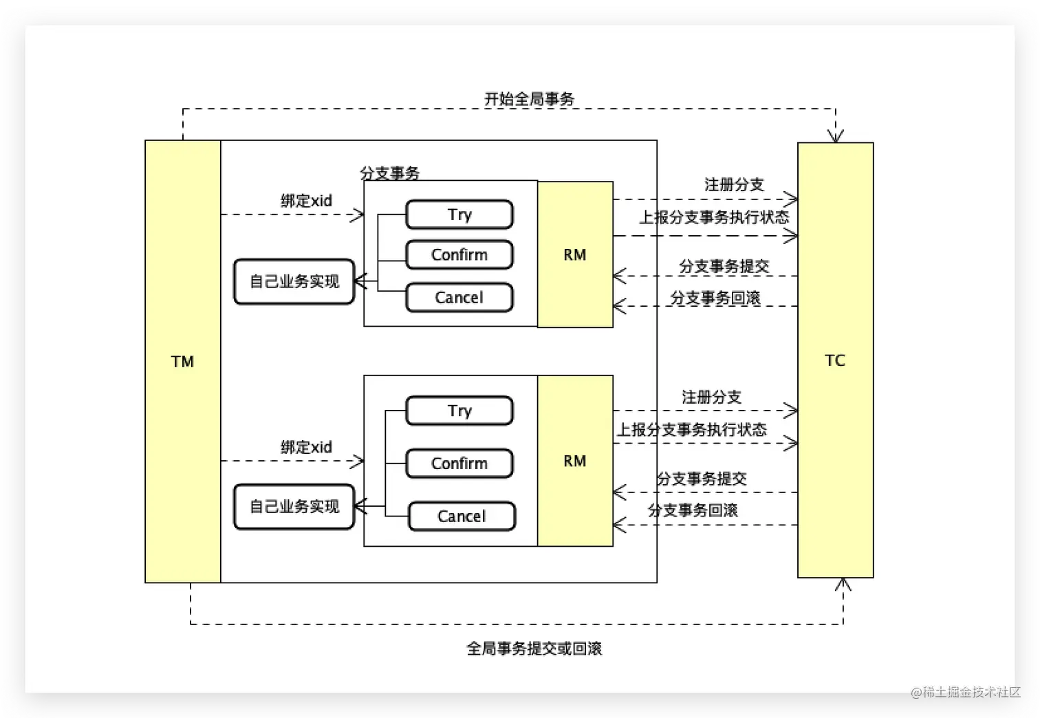深入理解通用TCC模式：分布式事务处理与金融业务应用-CSDN博客