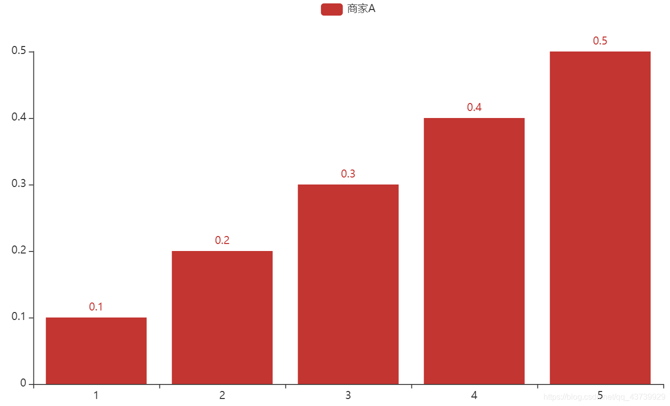 python总结7（坑点、工具）_keyword argument repeated-CSDN博客