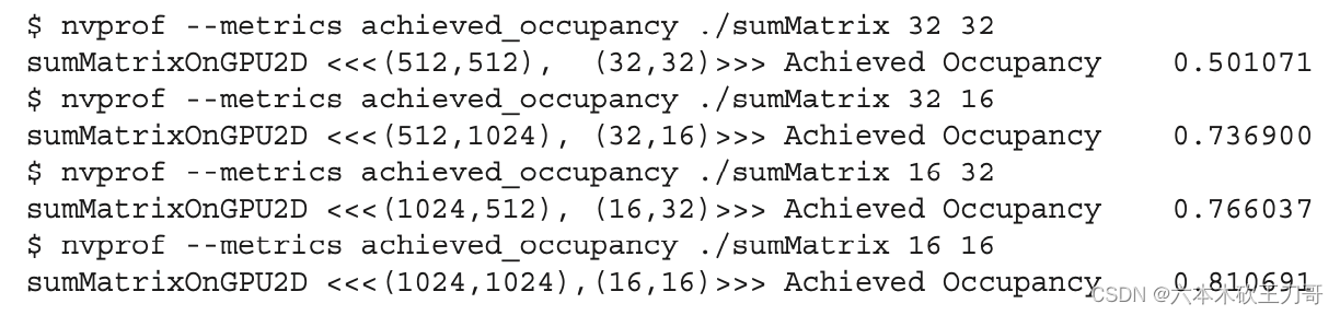 Professional CUDA C Programming笔记-CSDN博客