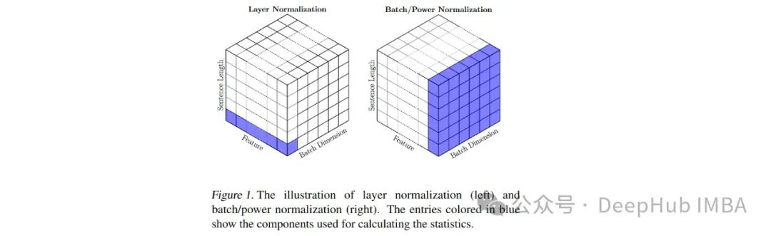 使用BatchNorm替代LayerNorm可以减少Vision Transformer训练时间和推理时间_vision transformer layernorm-CSDN博客