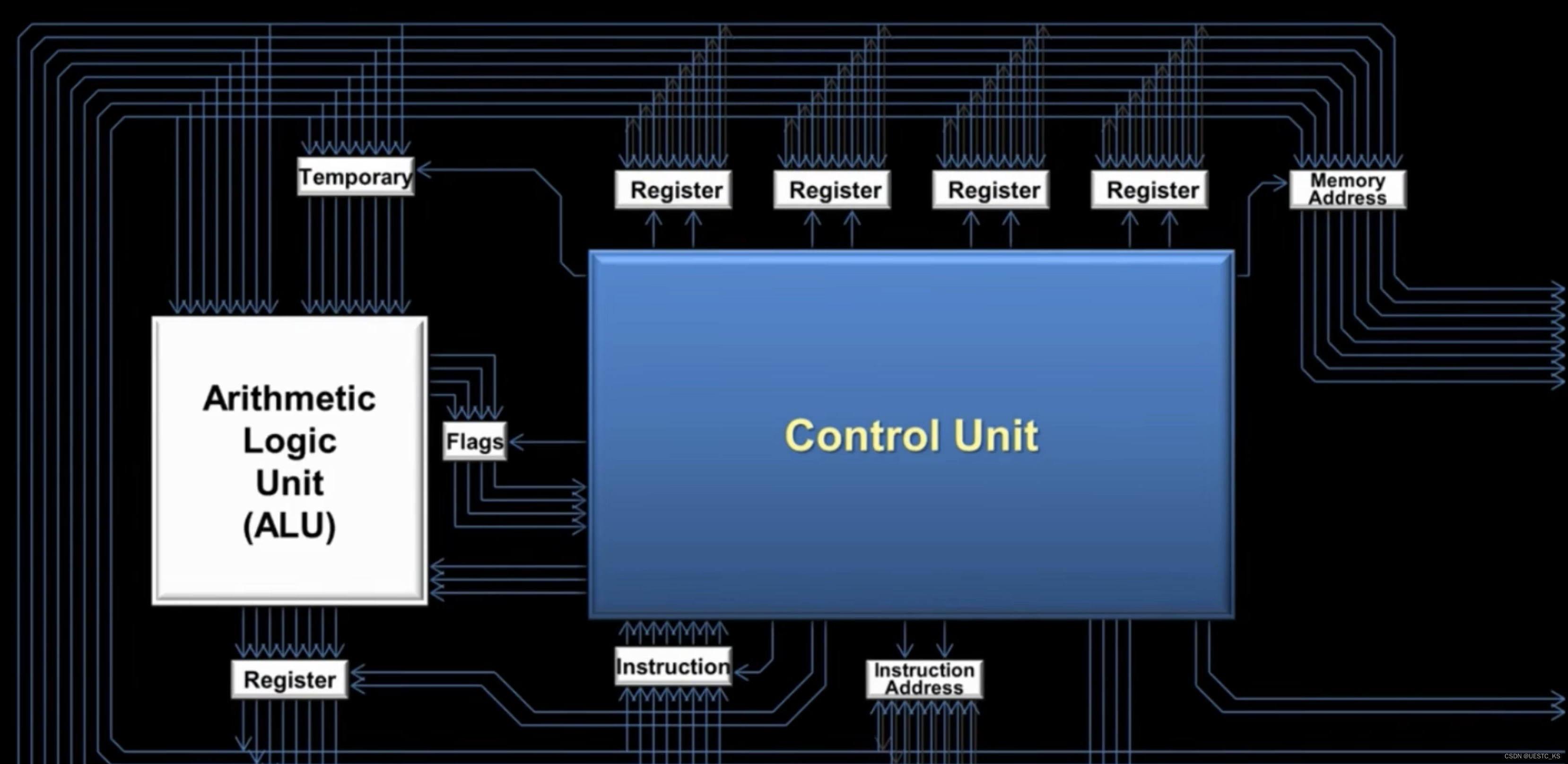基于Verilog的简易CPU设计_verilog cpu-CSDN博客
