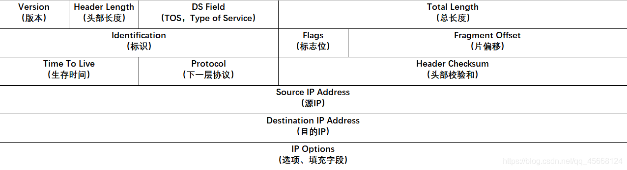IPv6_ipv6 protocol current state : down-CSDN博客