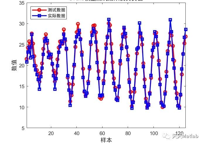 基于贝叶斯优化算法优化最小二乘支持向量机BO-LSSVM实现交通流回归预测附Matlab代码 代码注释清楚，替换数据即可_基于最小二乘法与优化算法的城市交通流量预测-CSDN博客