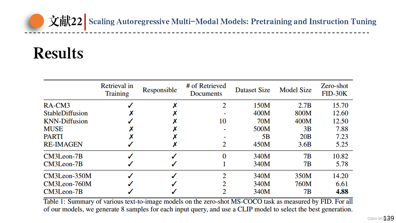[阅读笔记22][CM3Leon]Scaling Autoregressive Multi-Modal Models: Pretraining and Instruction Tuning ...